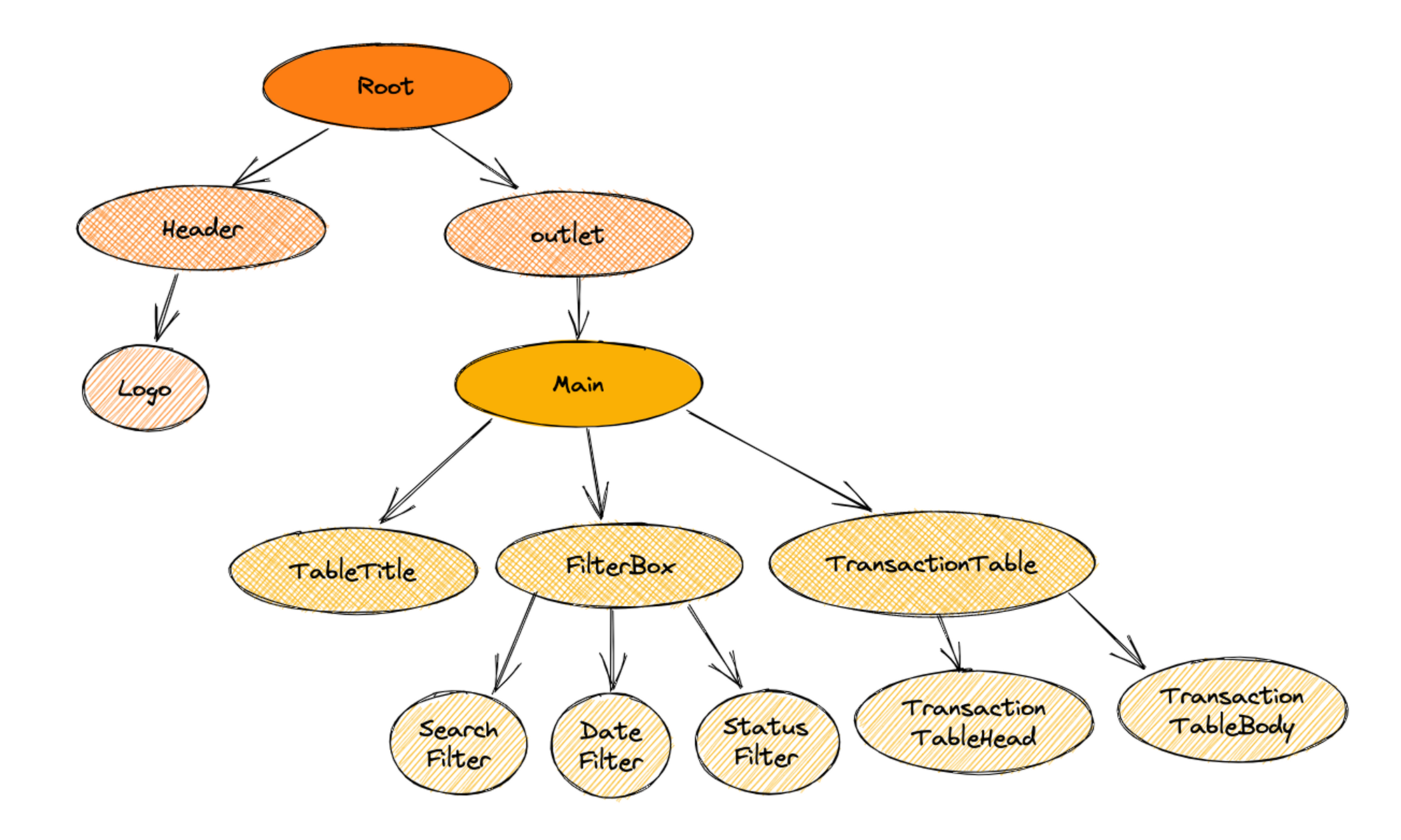 GitHub - wanted-pre-onboarding-team5/pre-onboarding-9th-4-5: 원티드 프리온보딩 ...