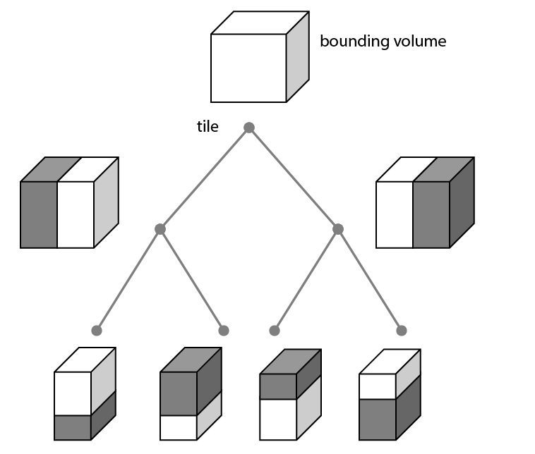 Question about the generated number of b3dm files · Issue #18 · OpenDroneMap/Obj2Tiles · GitHub