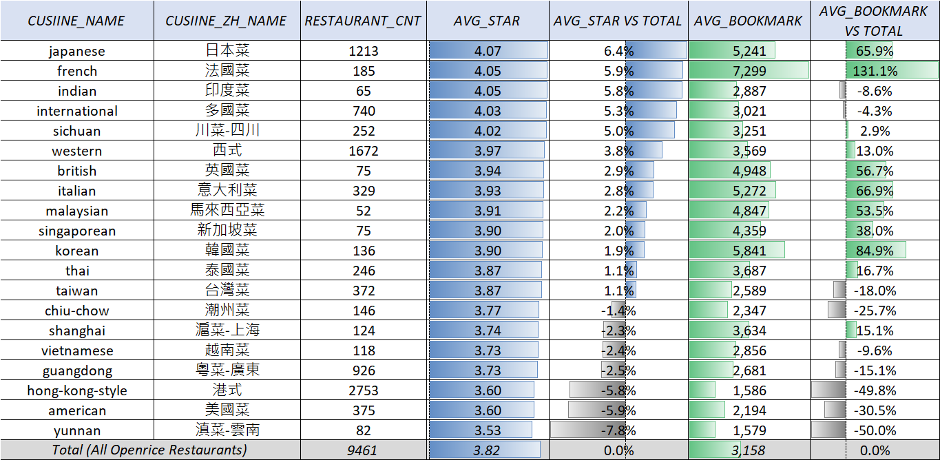 GitHub - Steven-YCH/Openrice_web_scrapping_and_data_analyse