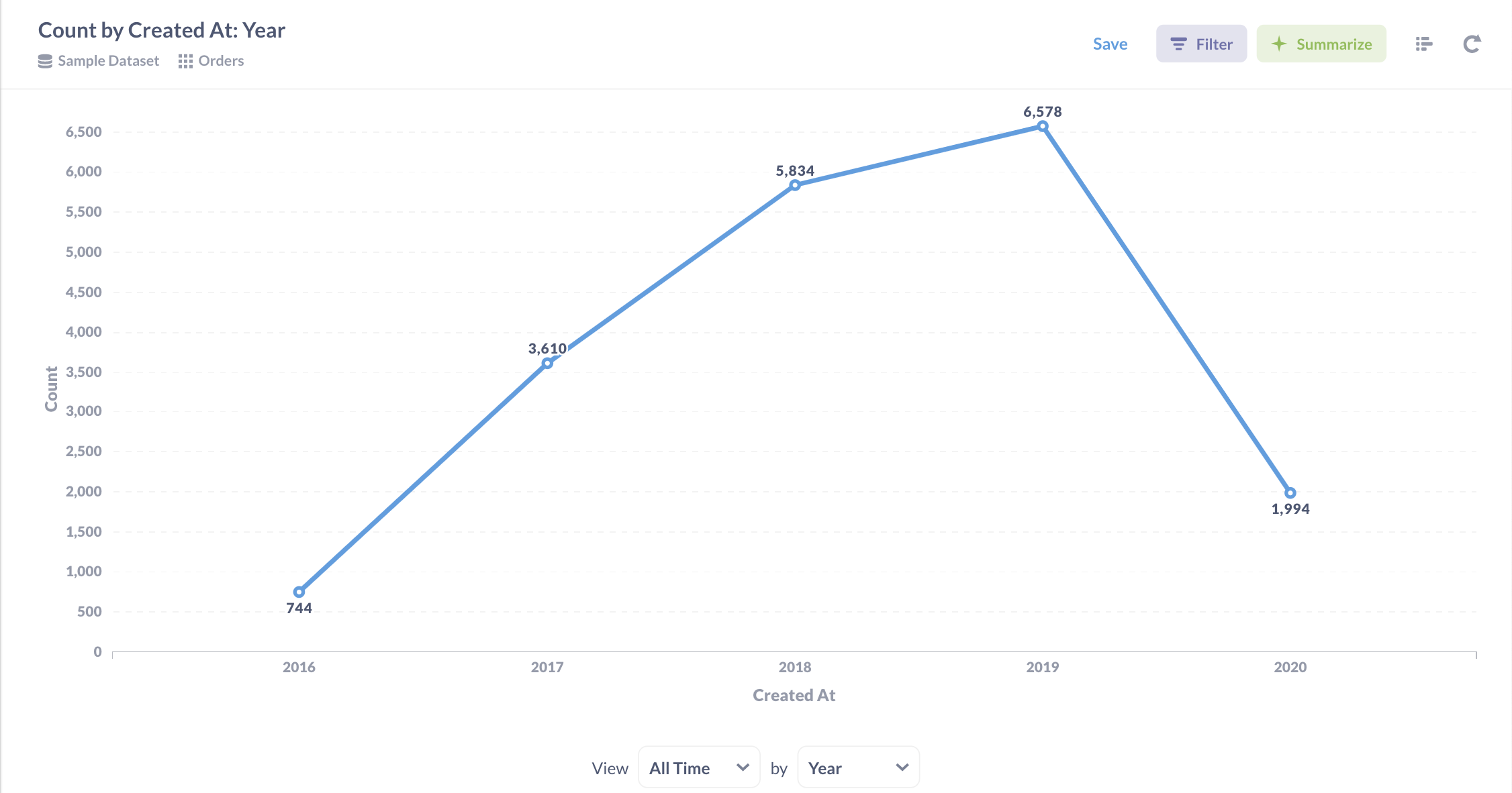 Fix cutting of data points in line/area/bar charts by ranquild · Pull Request #18119 · metabase ...