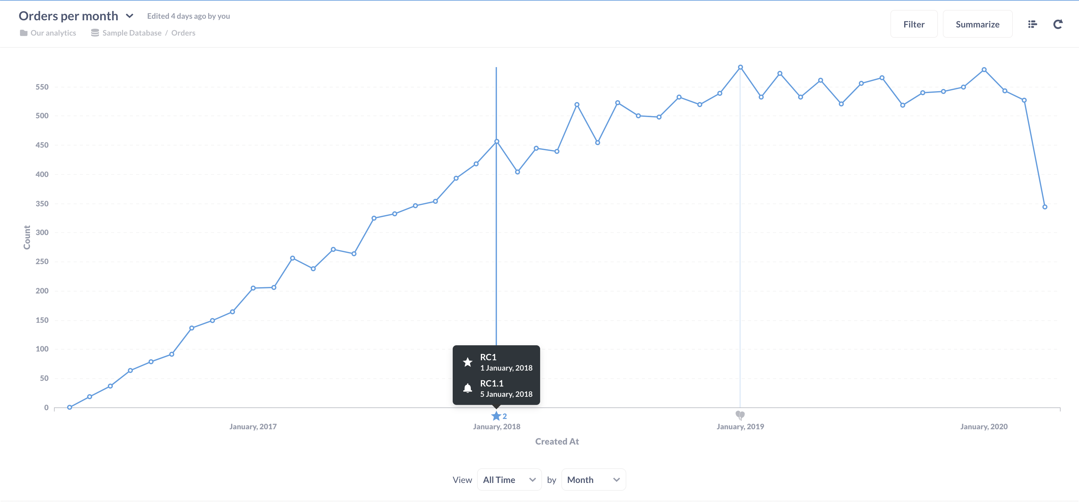 Add event tooltips in charts by ranquild · Pull Request #20982 · metabase/metabase · GitHub