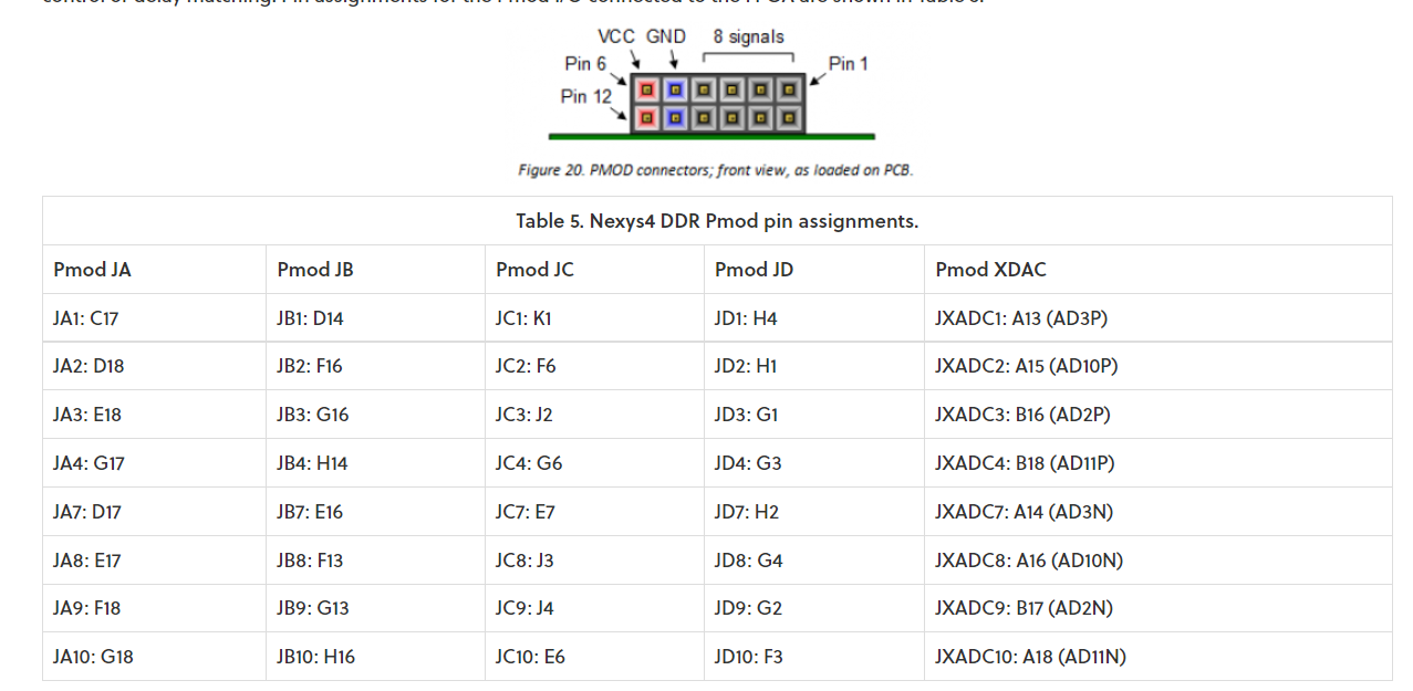 Nexys4 Ddr Xadc的使用 · Stupid Wolf Ee332sustech · Discussion 6 · Github 