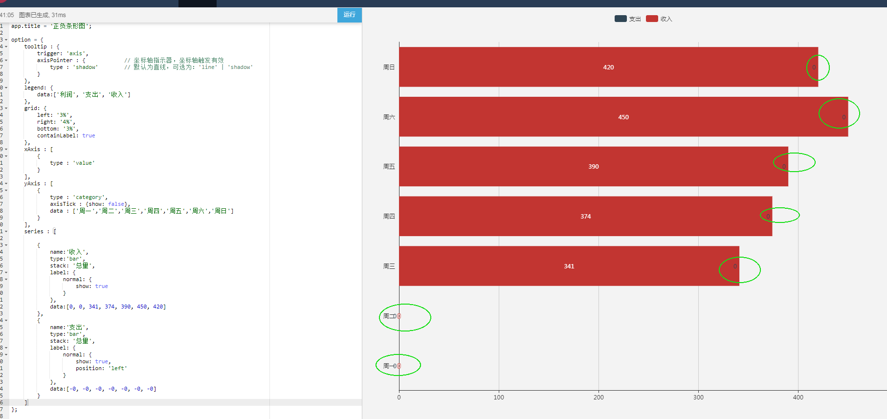 正负图提示出现错乱 · Issue 9467 · Apacheecharts · Github
