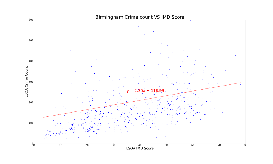 Group4_Project1_repo/README.md at main · Garywtne/Group4_Project1_repo ...