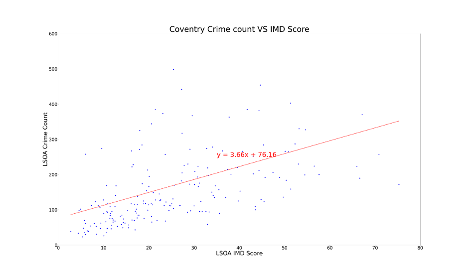 GitHub - Garywtne/Group4_Project1_repo: Project 1, Group 4, Shannon ...