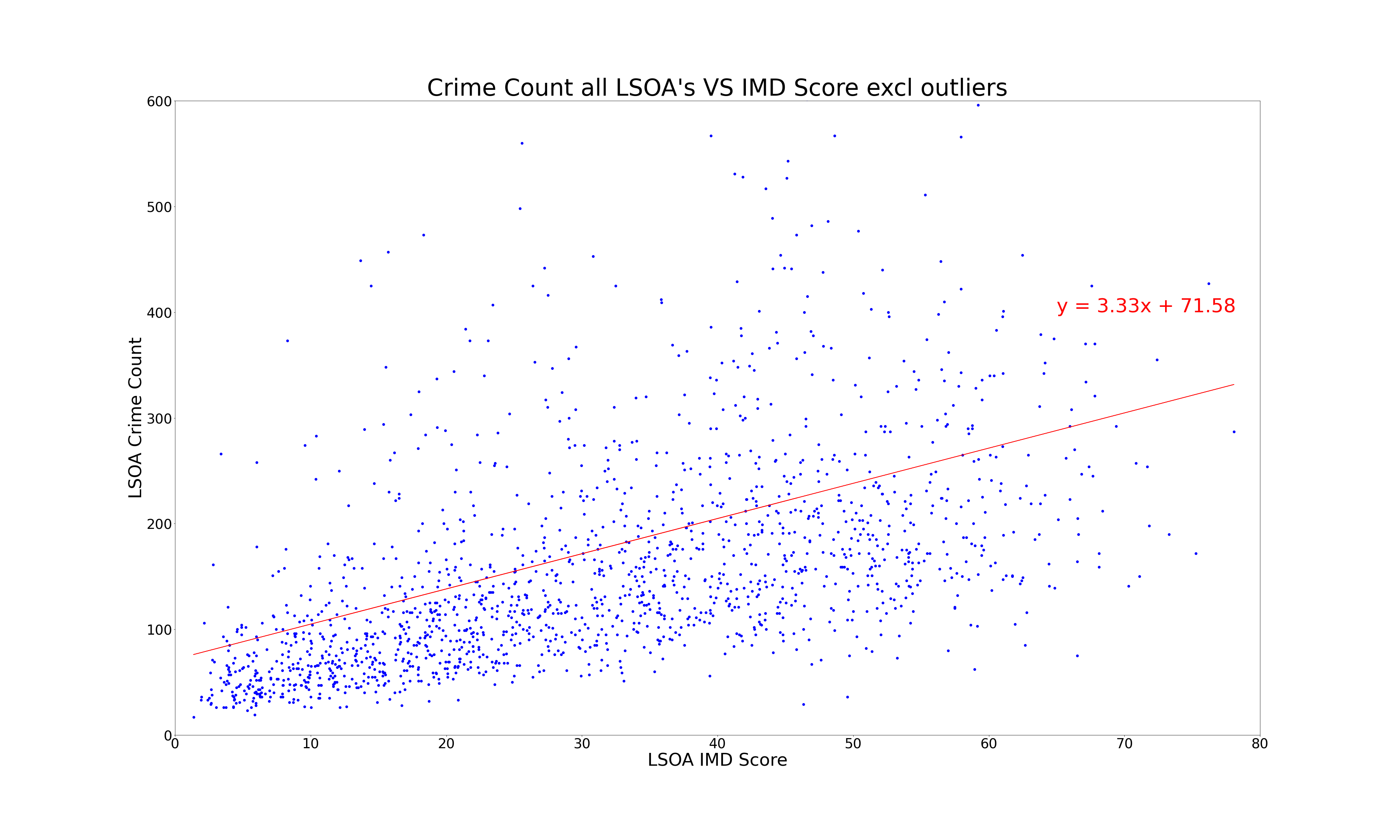 Group4_Project1_repo/README.md at main · Garywtne/Group4_Project1_repo ...