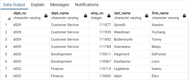 GitHub - Garywtne/sql-challenge: SQL homework