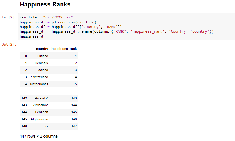 GitHub - Garywtne/Project_2: ETL project