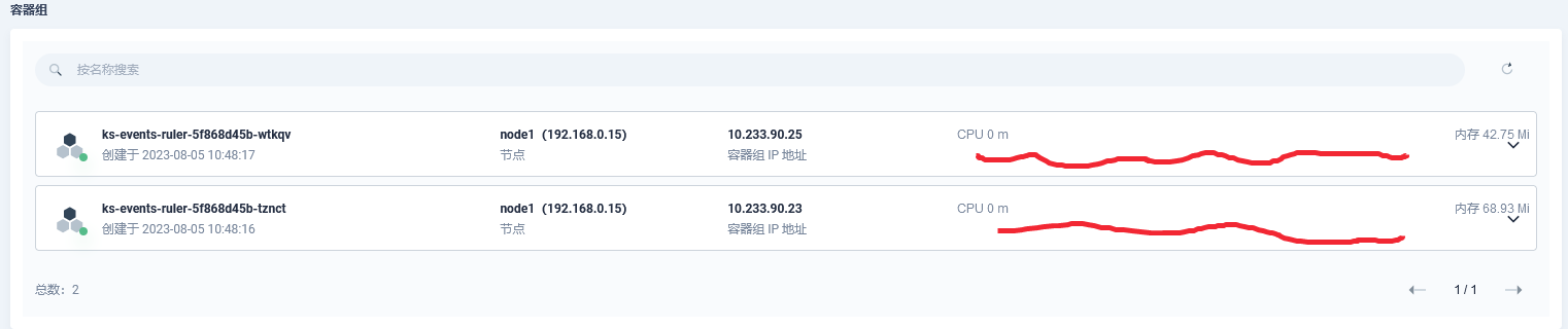 【bug】在最新34版本中,所有容器组列表关于cpu和内存的图表都不见了。 · Issue 4175 · Kubesphereconsole · Github