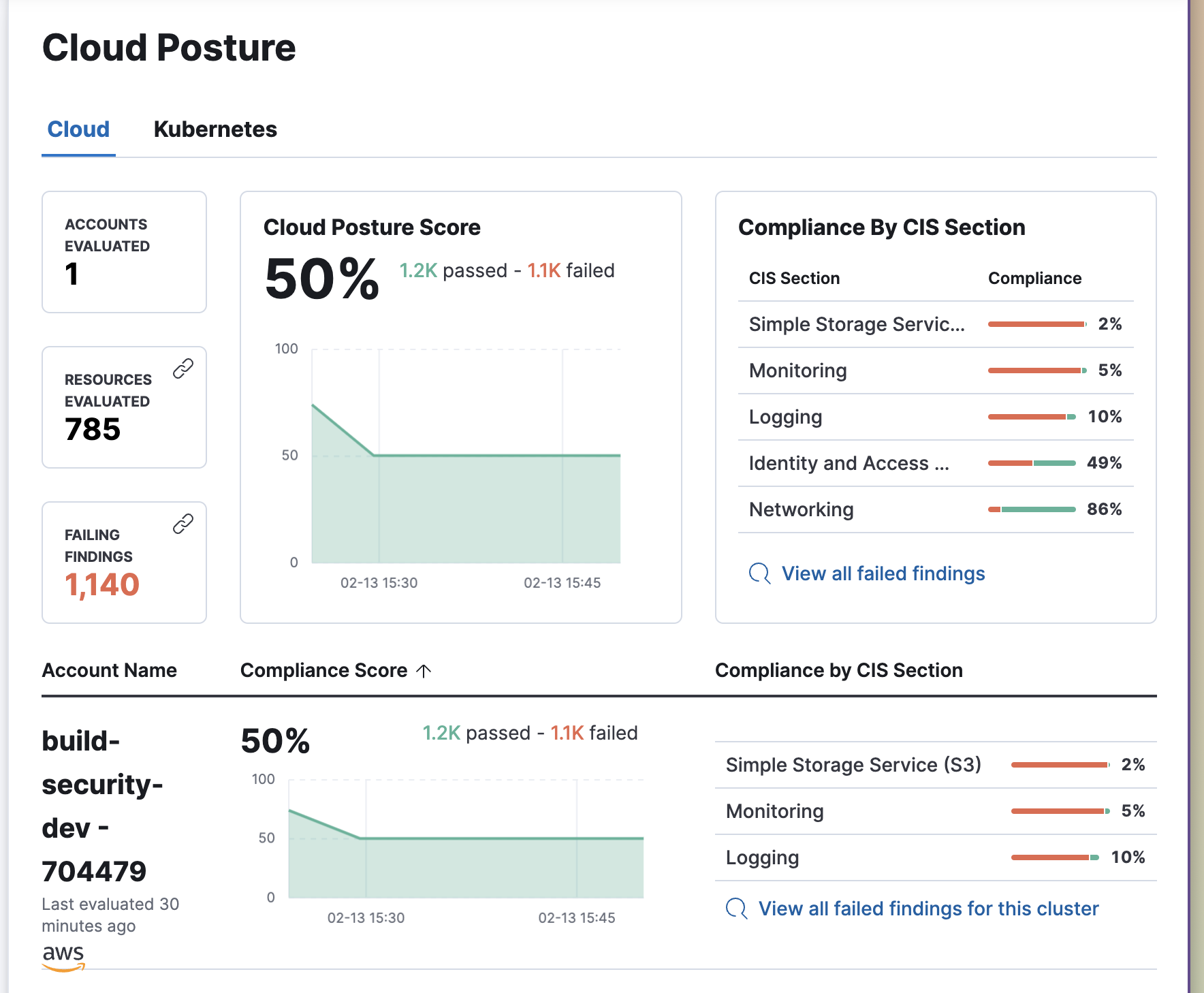 [Cloud Posture] Multiple integrations support - Dashboard per integration · Issue #146590 ...