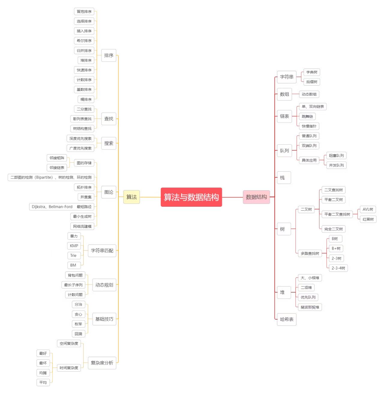GitHub - hey-Lion-King/Data-Structures-and-Algorithms: Lion的“数据结构与算法”学习日记