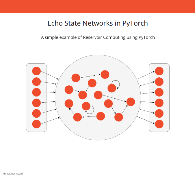 GitHub - amirabbasasadi/echostate-network: An Implementation of Echo ...