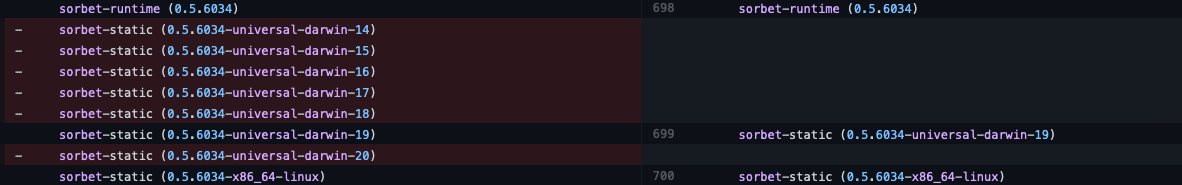 Dependabot removing platform specific gems from Gemfile.lock · Issue #2927 · dependabot ...