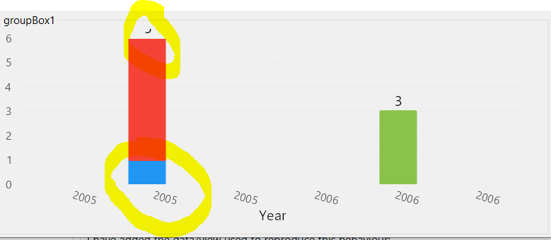 Bar chart not correctly displayed above x-axis period · Issue #361 ...