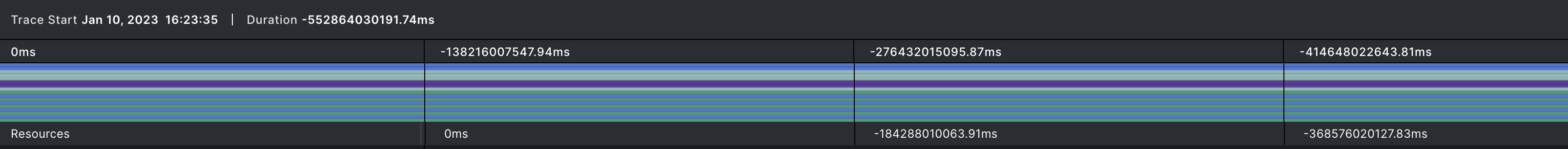 🐞 duration appears strange · Issue #1100 · teletrace/teletrace · GitHub
