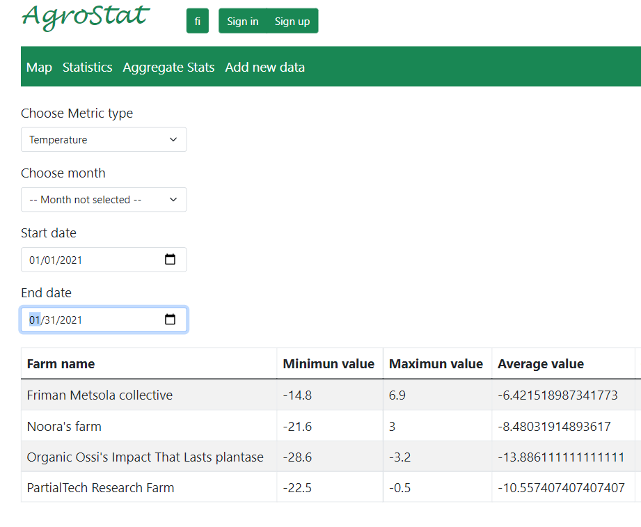 GitHub - julmol86/farms: Full Stack solution for Solita Dev Academy 2022
