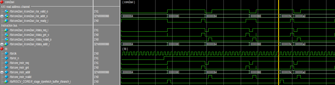 Address is changed in ongoing request on instruction bus · Issue #50 · openhwgroup/cv32e40p · GitHub