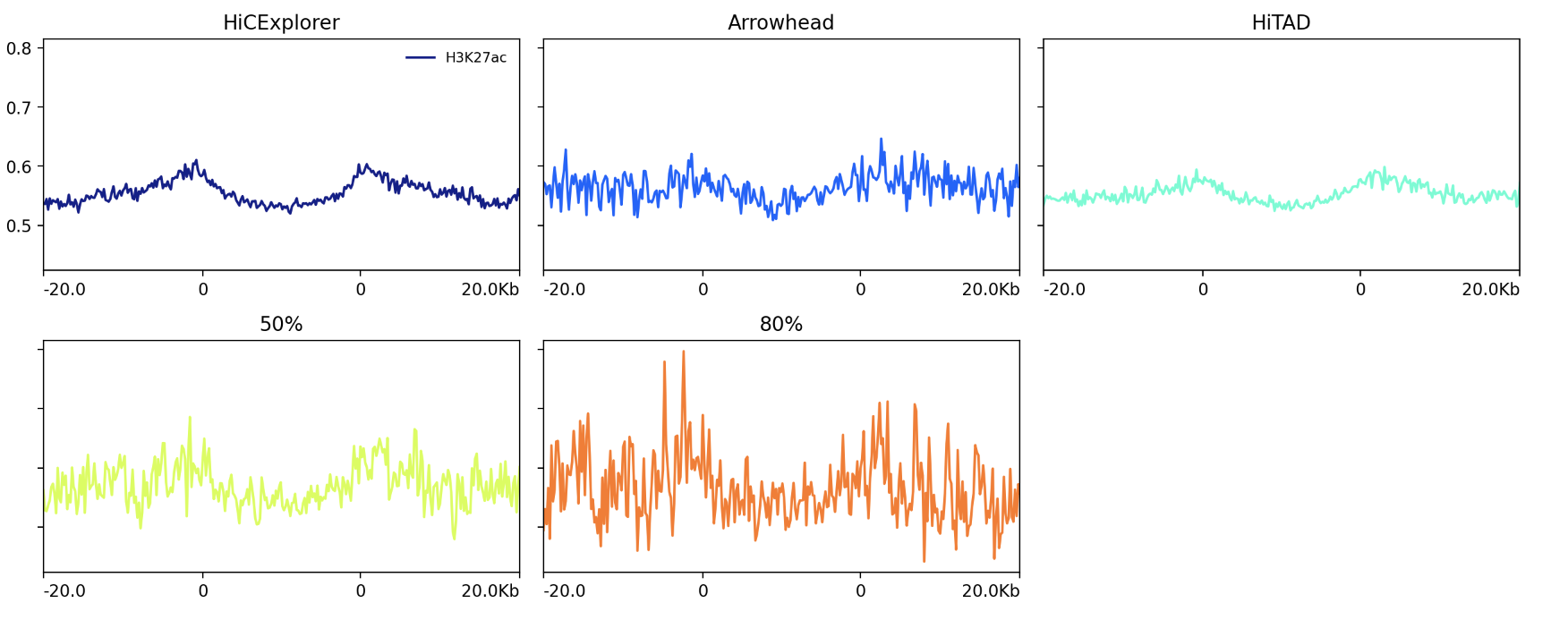Can I plot multiple plots without sharing y axis in plotProfile? · Issue #1190 · deeptools ...