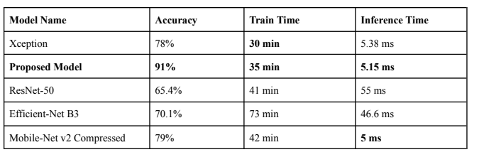 GitHub - Ananth864/Forest-Fire-Detection-and-Segmentation