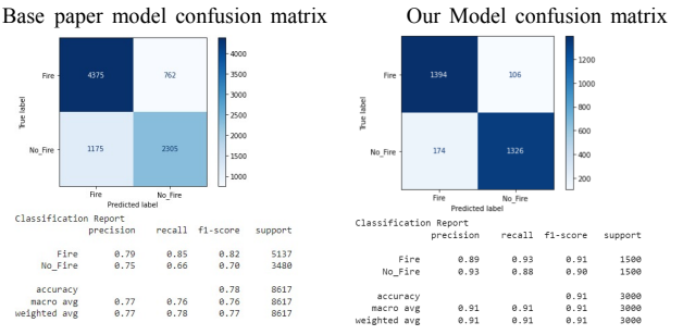 GitHub - Ananth864/Forest-Fire-Detection-and-Segmentation