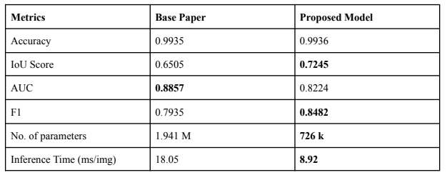 GitHub - Ananth864/Forest-Fire-Detection-and-Segmentation