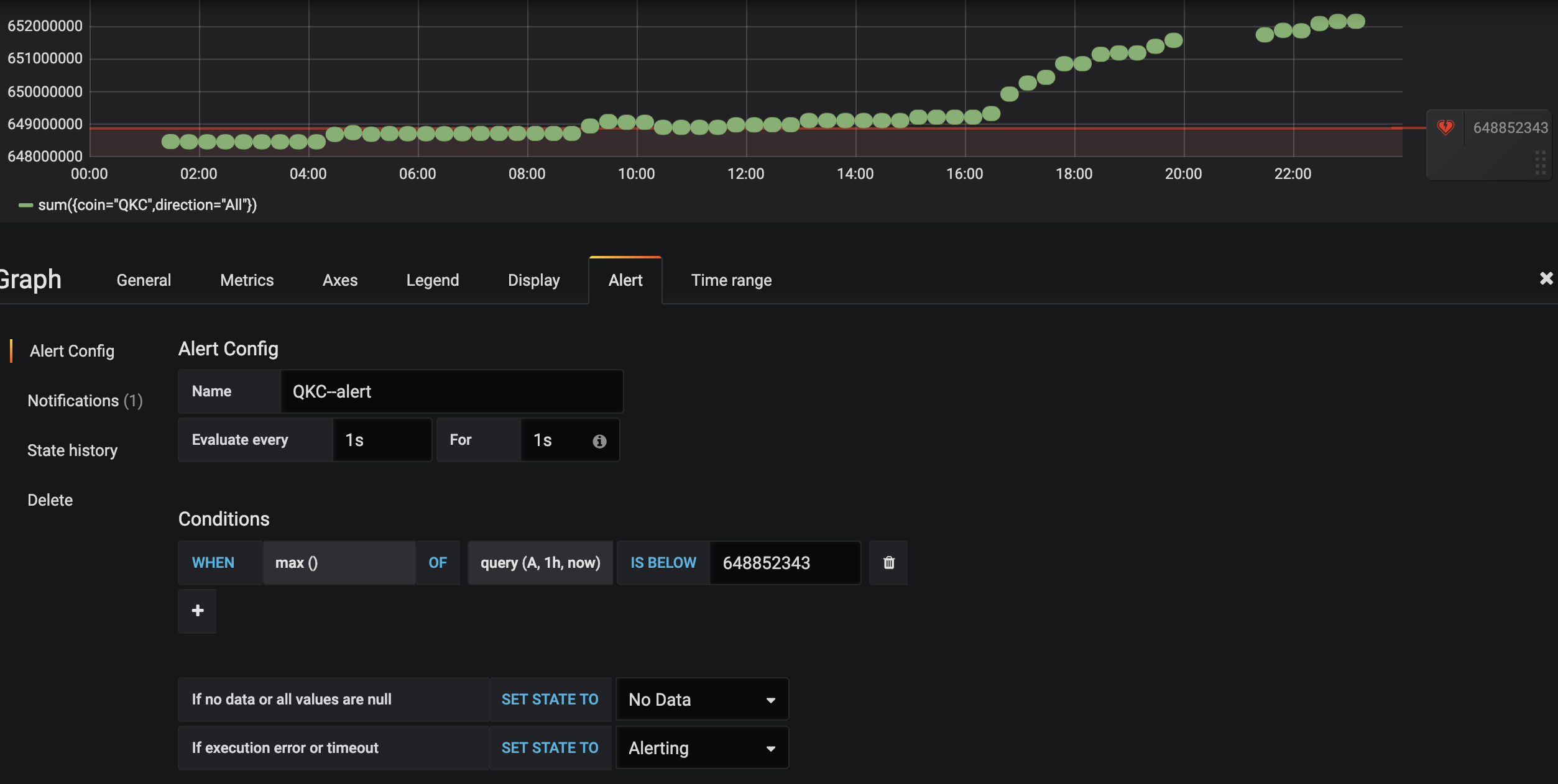 Use sum to generate no alarm · Issue #15578 · grafana/grafana · GitHub