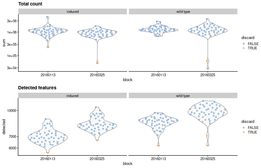 Single Cell Rna Seq Workflow 1 Quality Control Md At Main · Deepakhansda Single Cell Rna Seq