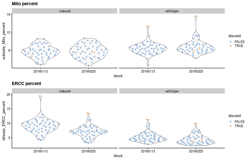 Single Cell Rna Seq Workflow 1 Quality Control Md At Main