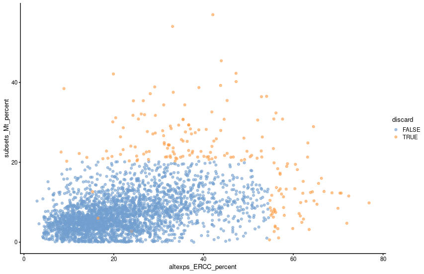 Single Cell Rna Seq Workflow 1 Quality Control Md At Main