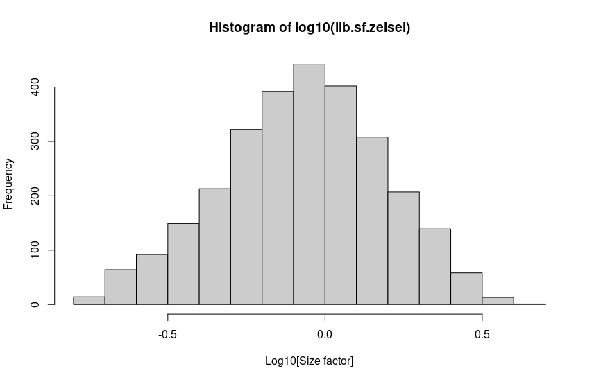 Single Cell Rna Seq Workflow 2 Normalization Md At Main · Deepakhansda