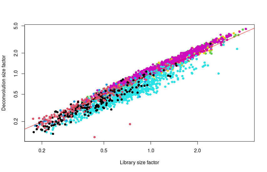 Single Cell Rna Seq Workflow 2 Normalization Md At Main · Deepakhansda Single Cell Rna Seq