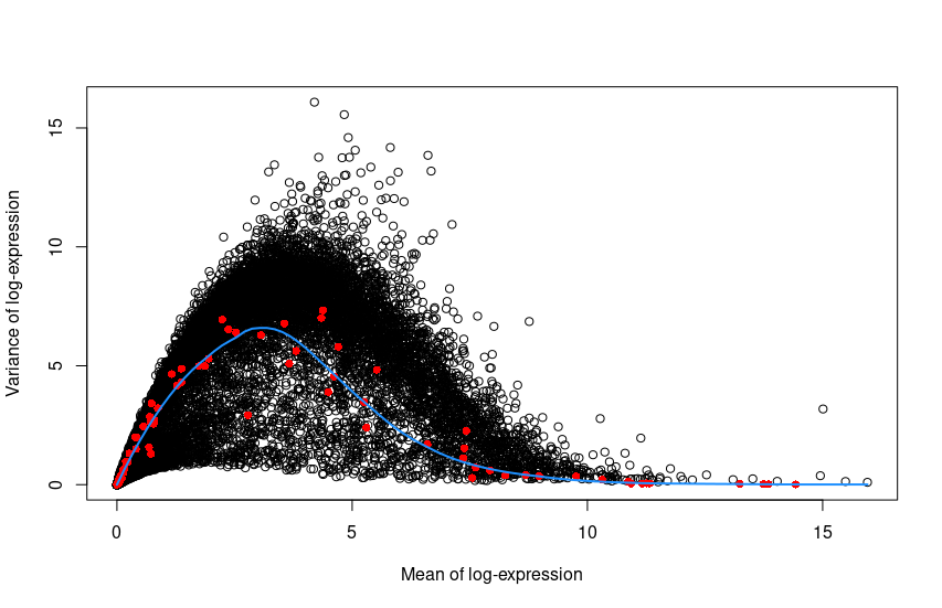Single Cell Rna Seq Workflow 3 Feature Selection Md At Main
