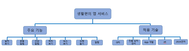 GitHub - bdh7059/senier-project