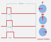 GitHub - alsharif94/Servo-Motor-design-for-robot-arm: Designing a servo ...