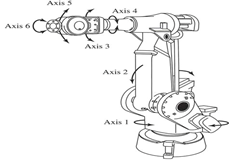 GitHub - alsharif94/Servo-Motor-design-for-robot-arm: Designing a servo ...