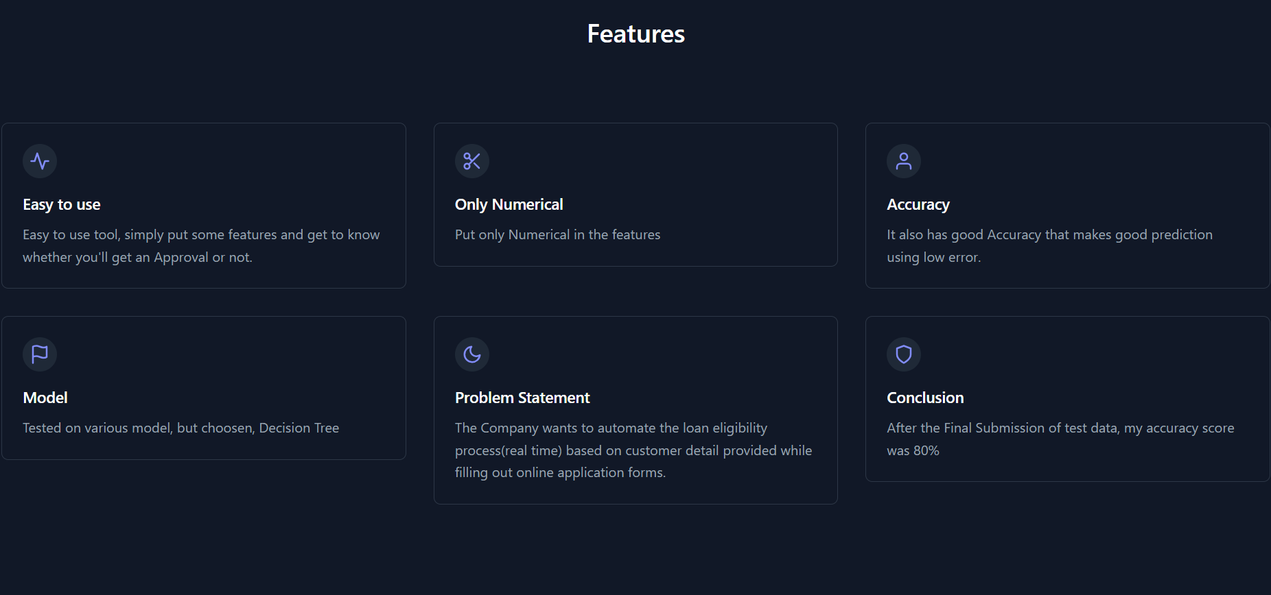 GitHub - shishodiamanish/Loan-Approval-Prediction-System
