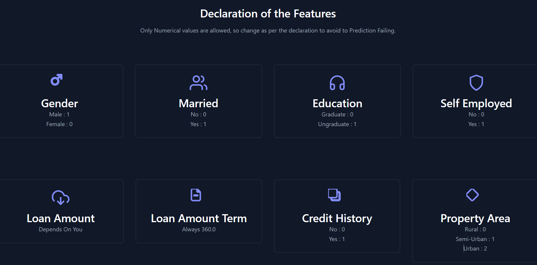 GitHub - shishodiamanish/Loan-Approval-Prediction-System