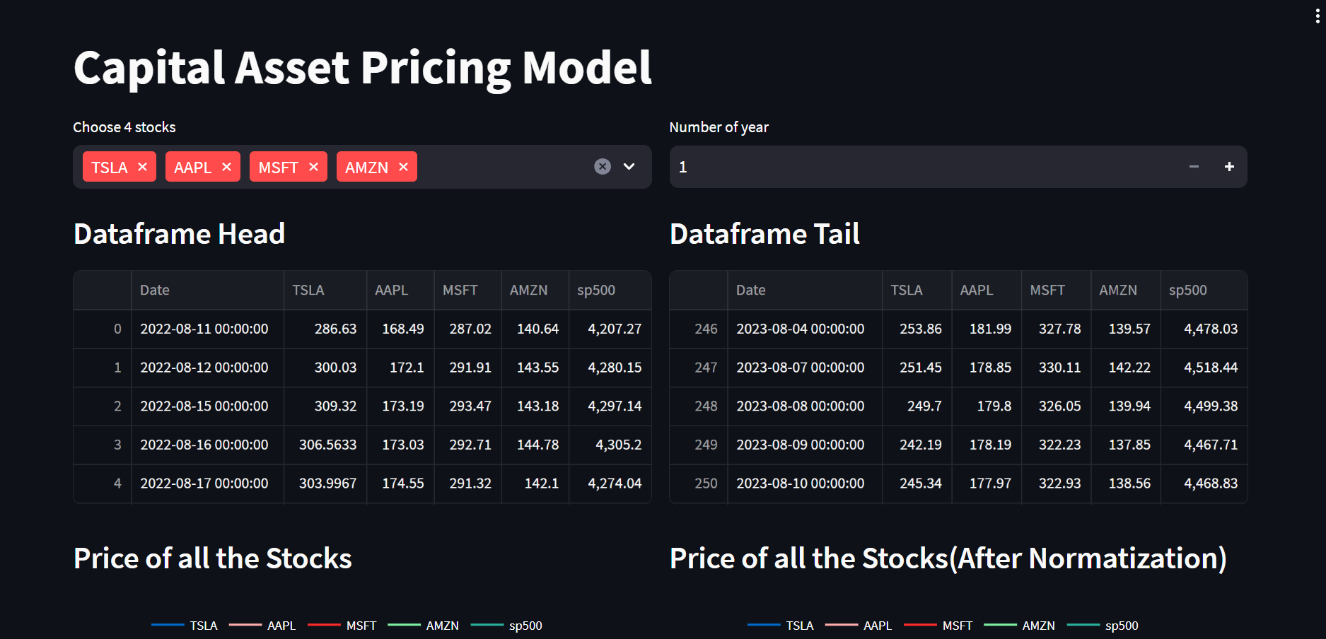 GitHub - shishodiamanish/CAPM-Capital-Asset-Pricing-Model
