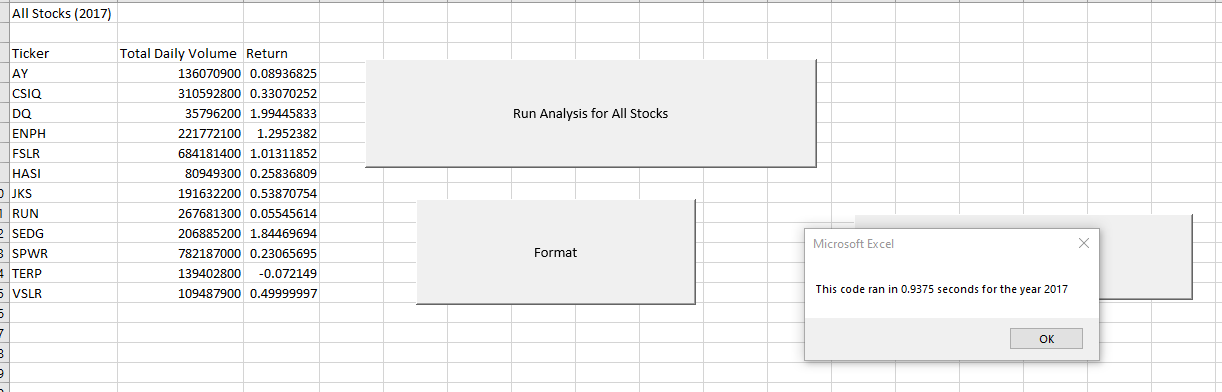 GitHub - Jaazield4/VBA-Challenge