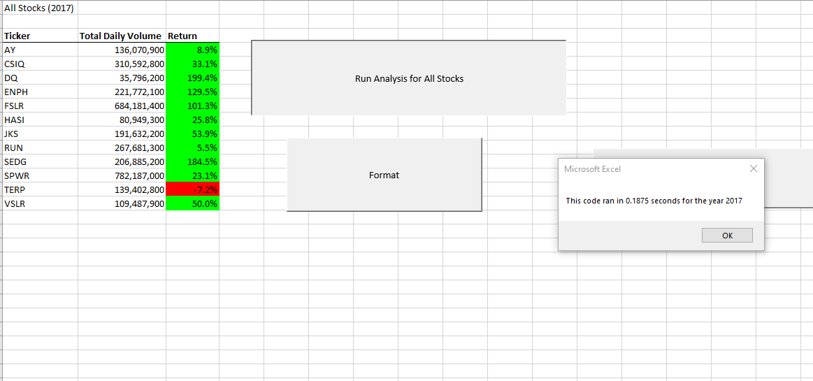 GitHub - Jaazield4/VBA-Challenge