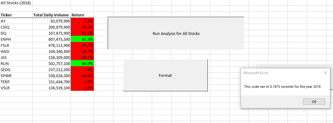 GitHub - Jaazield4/VBA-Challenge