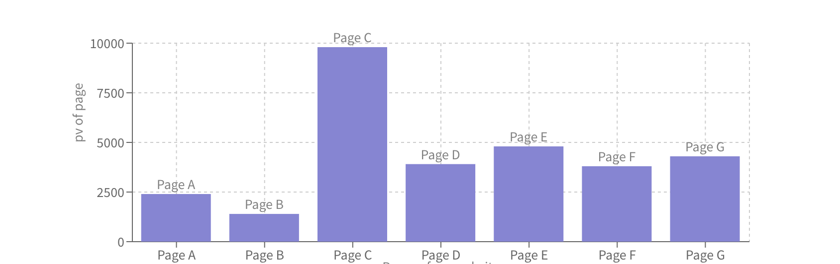 Feature Add Ability To Set Y Axis Labels In Tremor Charts · Issue 616 · Tremorlabstremor 