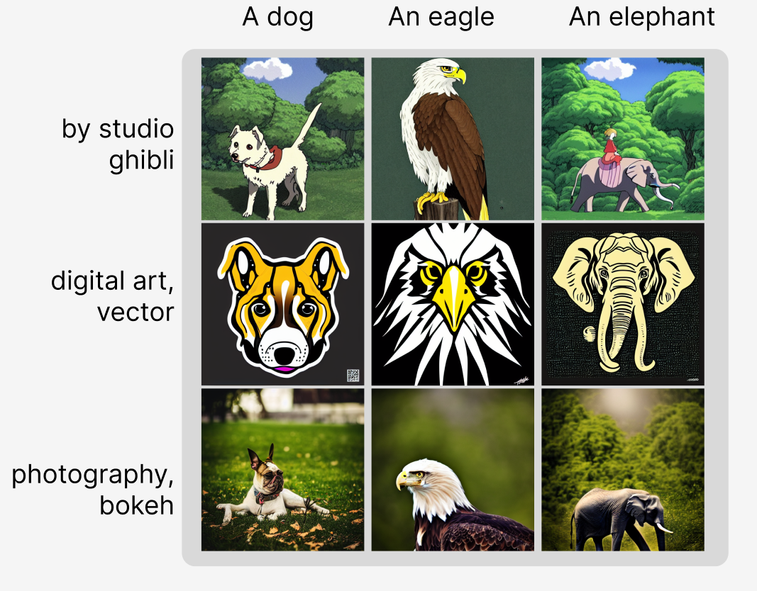 [Feature request] Image matrix generation without all permutations · Issue #118 · Sygil-Dev ...