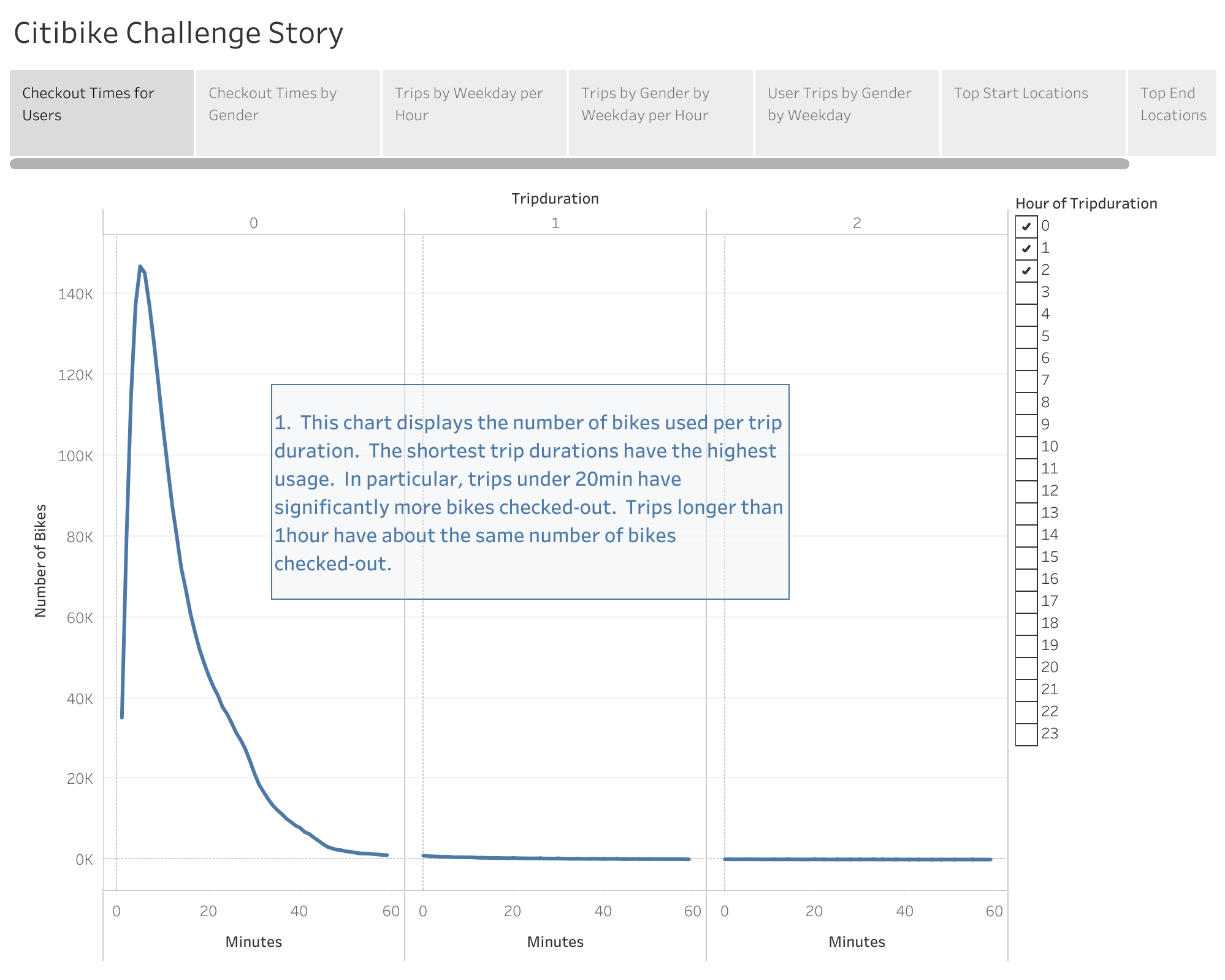 GitHub - Caroline-O/Citibike-analysis