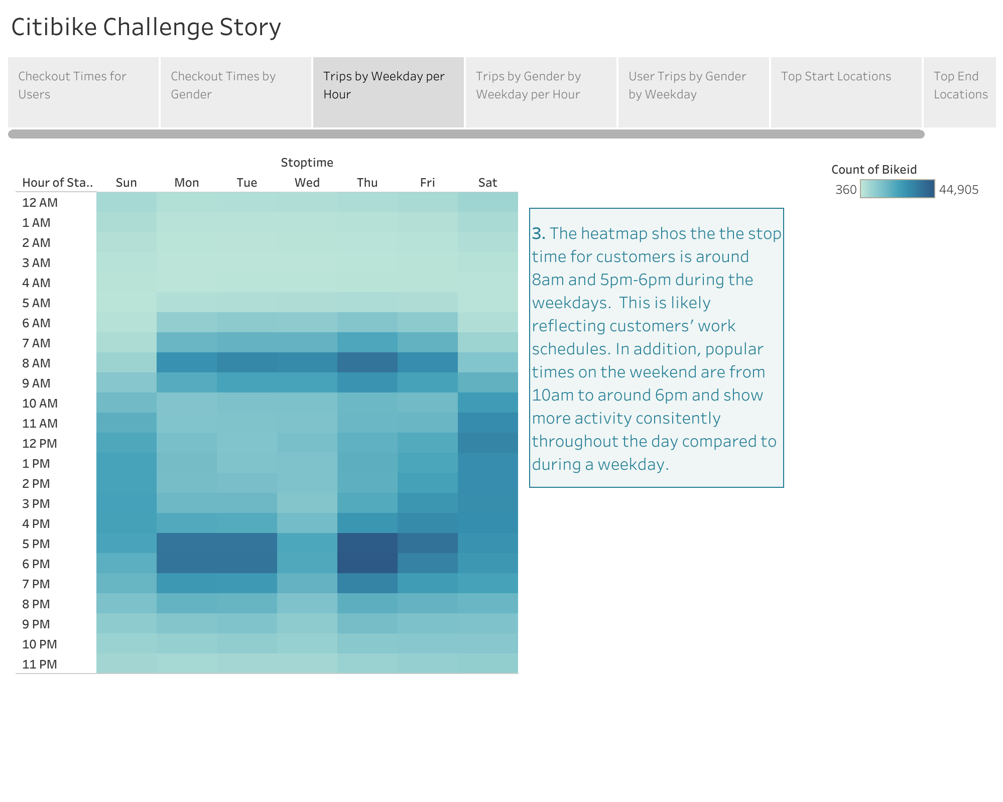 GitHub - Caroline-O/Citibike-analysis