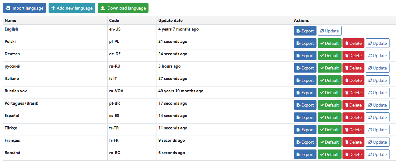 Bug English Cant Be Updated · Issue 9513 · Yetiforcecompanyyetiforcecrm · Github