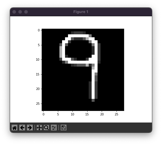 GitHub - aychun/NumPy-NeuralNetwork-Digit-Recognition: Handwritten digit recognition using ...