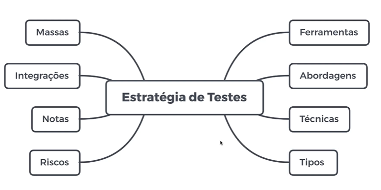GitHub - agathafr/curso-testes-de-api-rest