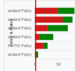 Labels override title · Issue #5417 · chartjs/Chart.js · GitHub