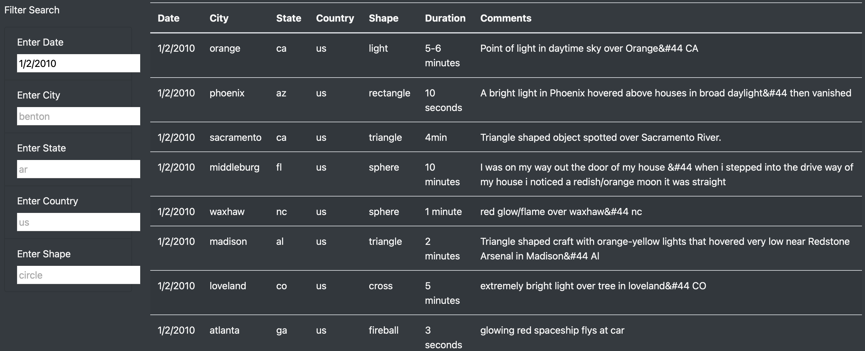 GitHub - fofonotholt/UFOs: Bootcamp Module 11